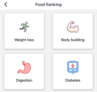 Oatsy Nutrition Tracking App Review - Art of Healthy Living